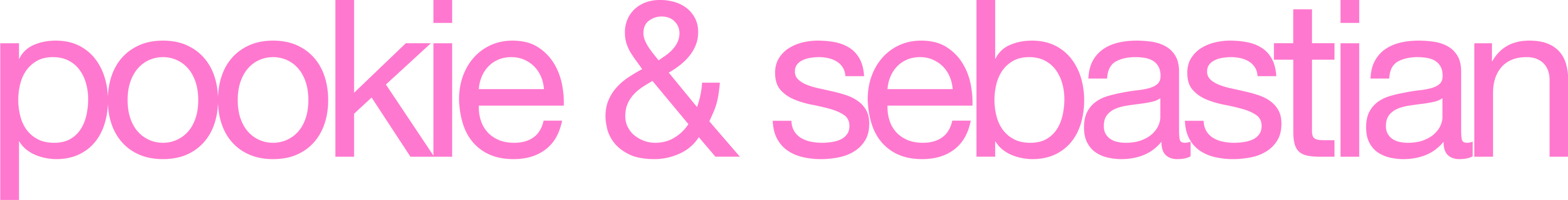 Pookie and sebastian, NY based clothing stores– pookie & sebastian